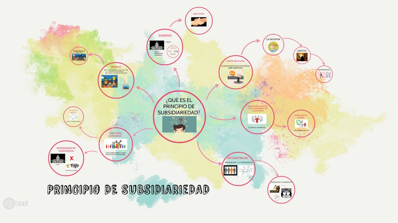 PRINCIPIO DE SUBSIDIARIEDAD - YouTube