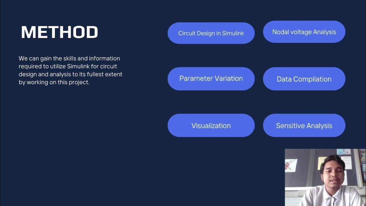 PROJECT NUMERICAL PROGRAMMING - YouTube