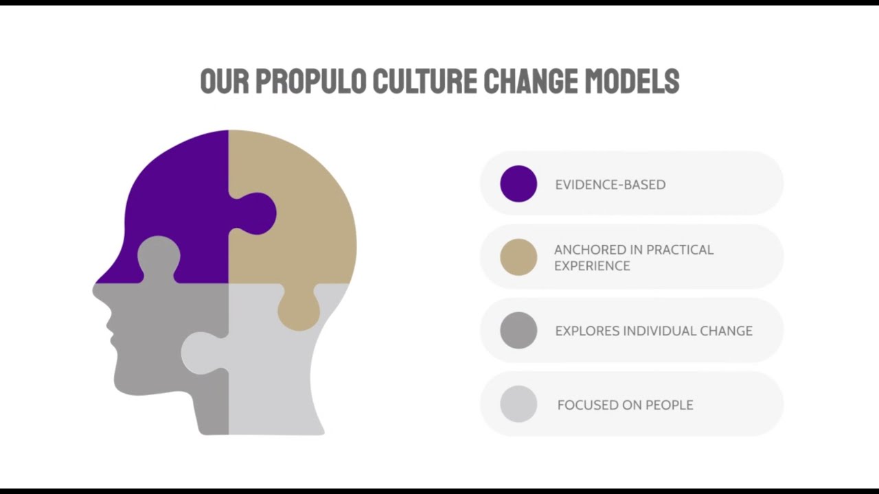 The leading culture change models_Powered By Propulo Consulting - YouTube
