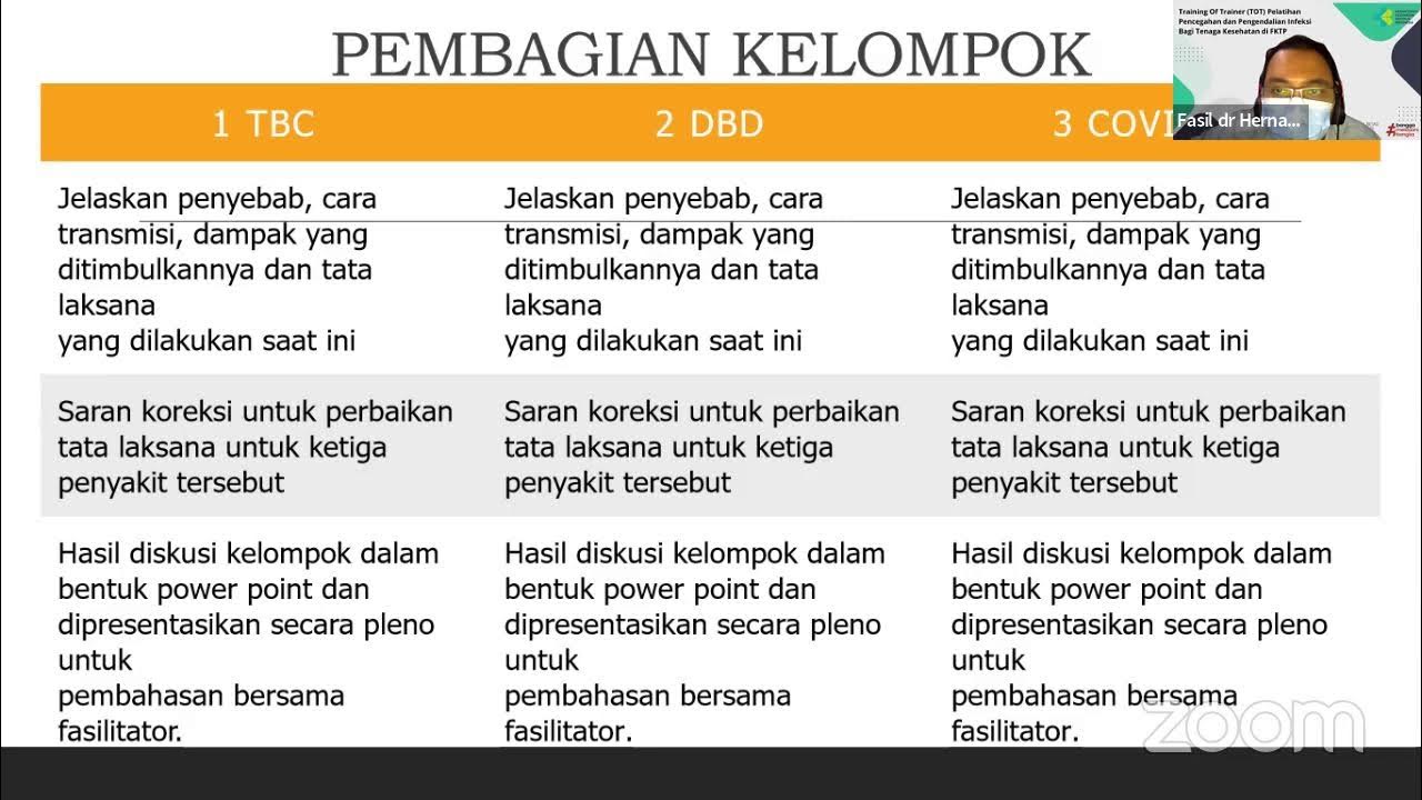 TOT PPI H2 Materi 2 (gel.3 AKT 7) - YouTube