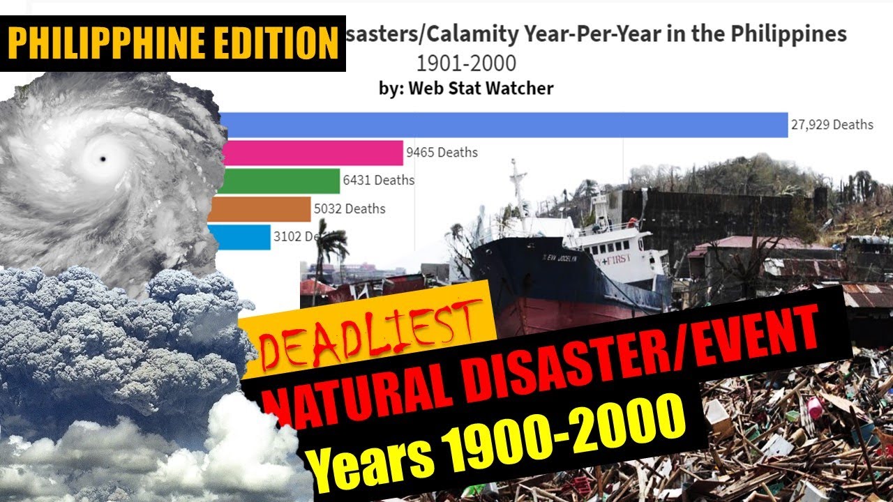 DEADLIEST DISASTER, CALAMITY IN THE PHILIPPINES from 1901 to 2000 - YouTube