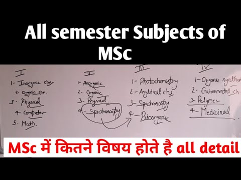 MSc chemistry syllabus || M.S.c all semester syllabus || Subjects of ...