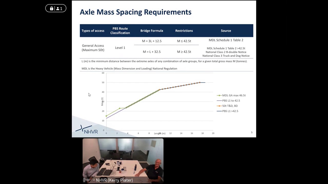 Session 2 - Application of Bridge Formulae and HVNL Exceptions - YouTube