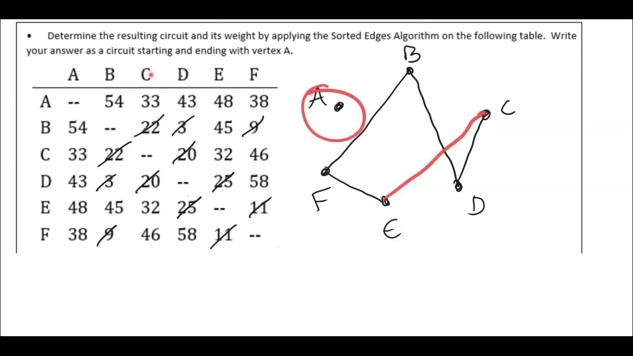 103x Graph Theory LHS Sorted Edges Algorithm - YouTube