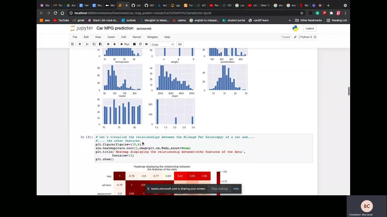 Analysis and Prediction of the Auto MPG Dataset| BINU JACOB CHOWALLOOR ...