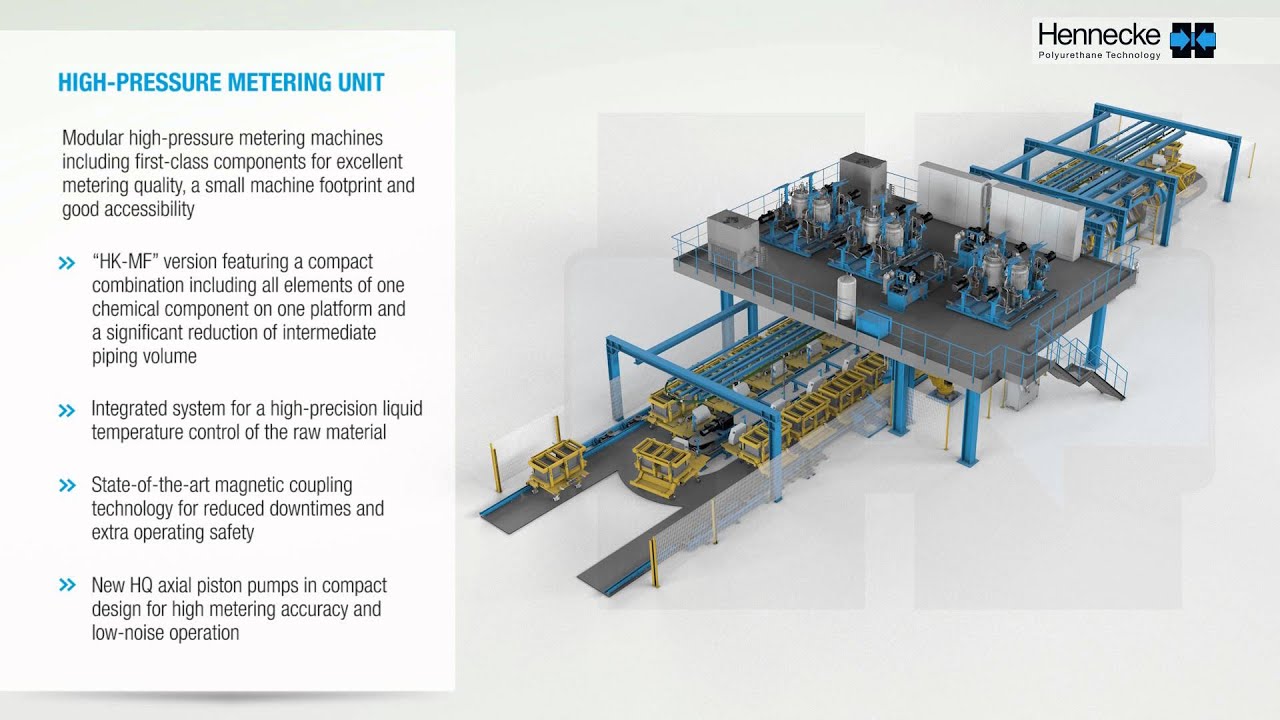 WKH systems technology for producing polyurethane foam mouldings - YouTube
