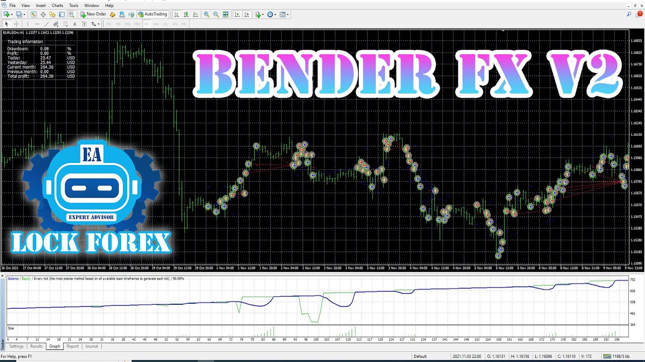 BEST AUTOMATED FOREX TRADING ROBOT (BENDER FX V2) - YouTube
