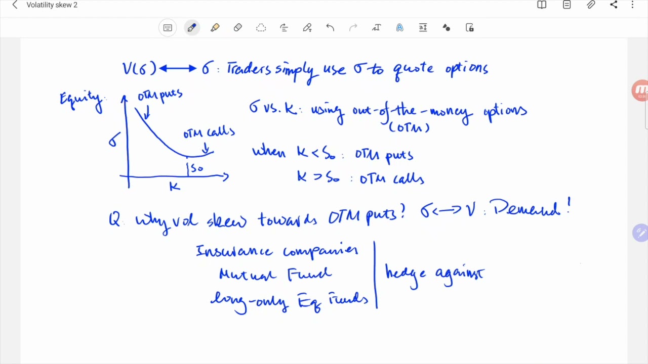 Understanding Volatility Skew/Smile - YouTube