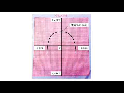 Graph|An Overview of Quadratic Graphical Method - Lesson 4of10 - YouTube