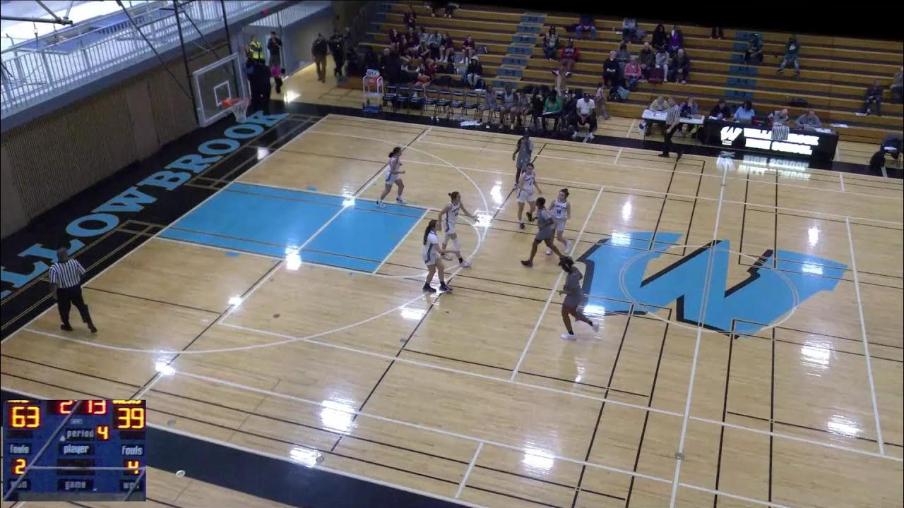Perspectives vs Lockport High School Womens Varsity Basketball - YouTube