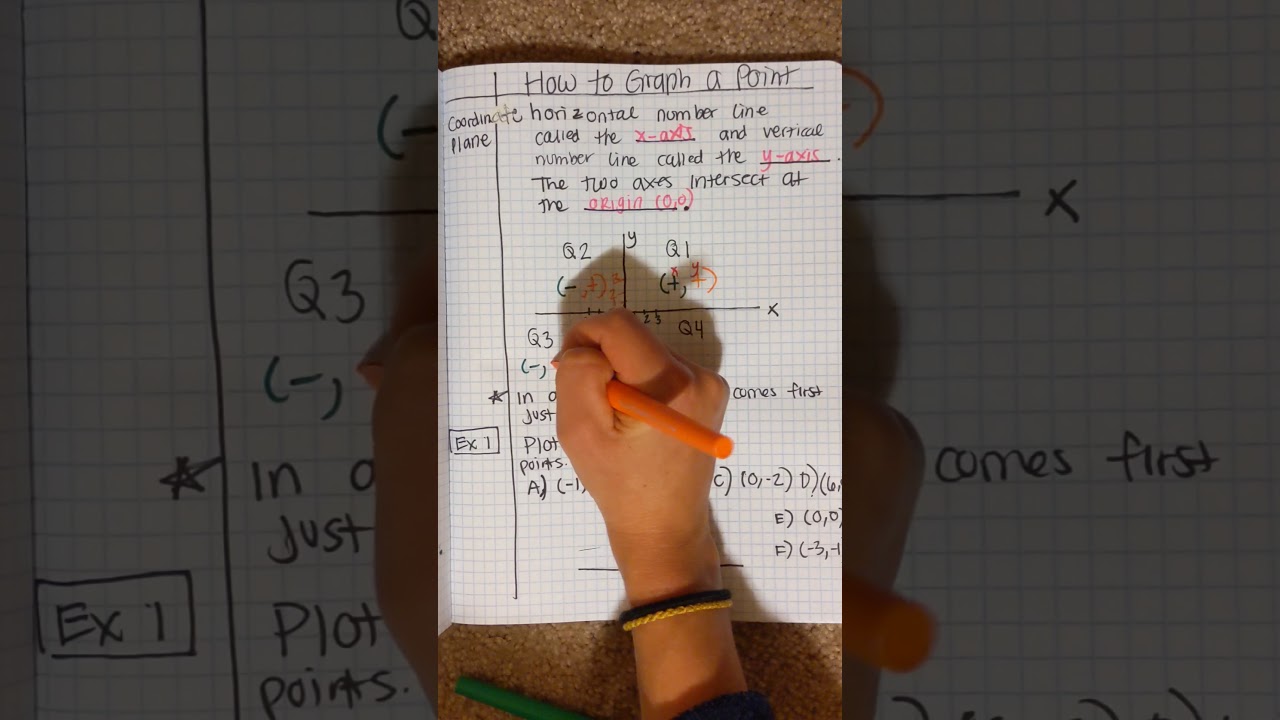 How To Graph A Point YouTube How To Graph A Point YouTube