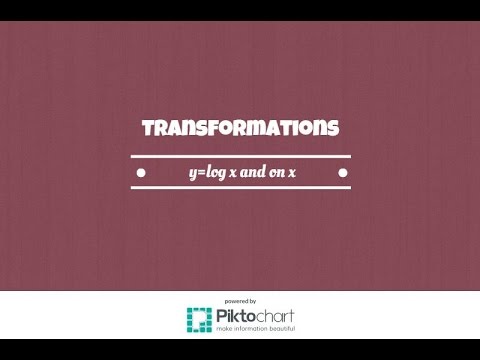 How To: Transformations of the graph of y = log x and on ln x - YouTube