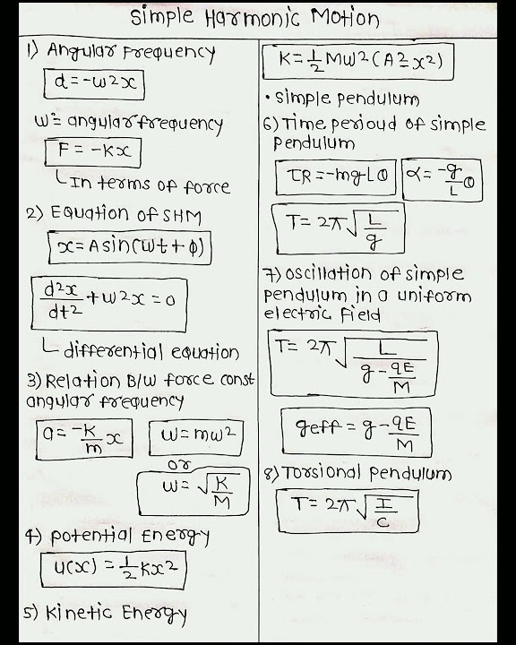 simple harmonic motion (SHM) class 11 important formulas - YouTube
