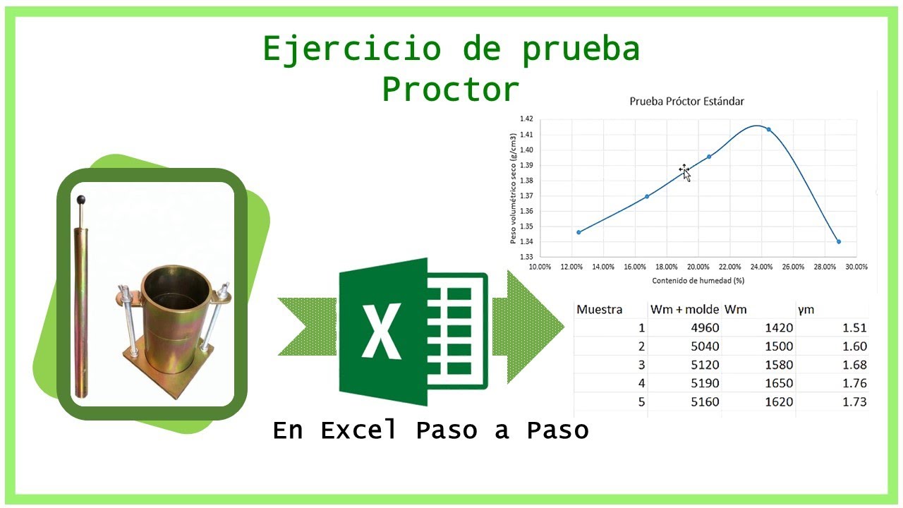 Prueba Próctor Estándar | Excel paso a paso - YouTube