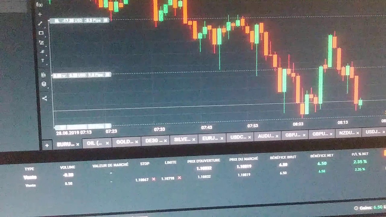 Trading - YouTube