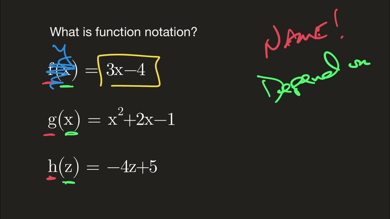 Function Notation Youtube