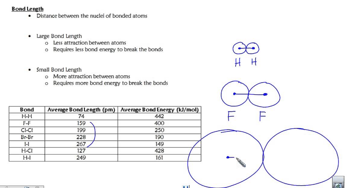 Bond Length and Bond Energy - YouTube