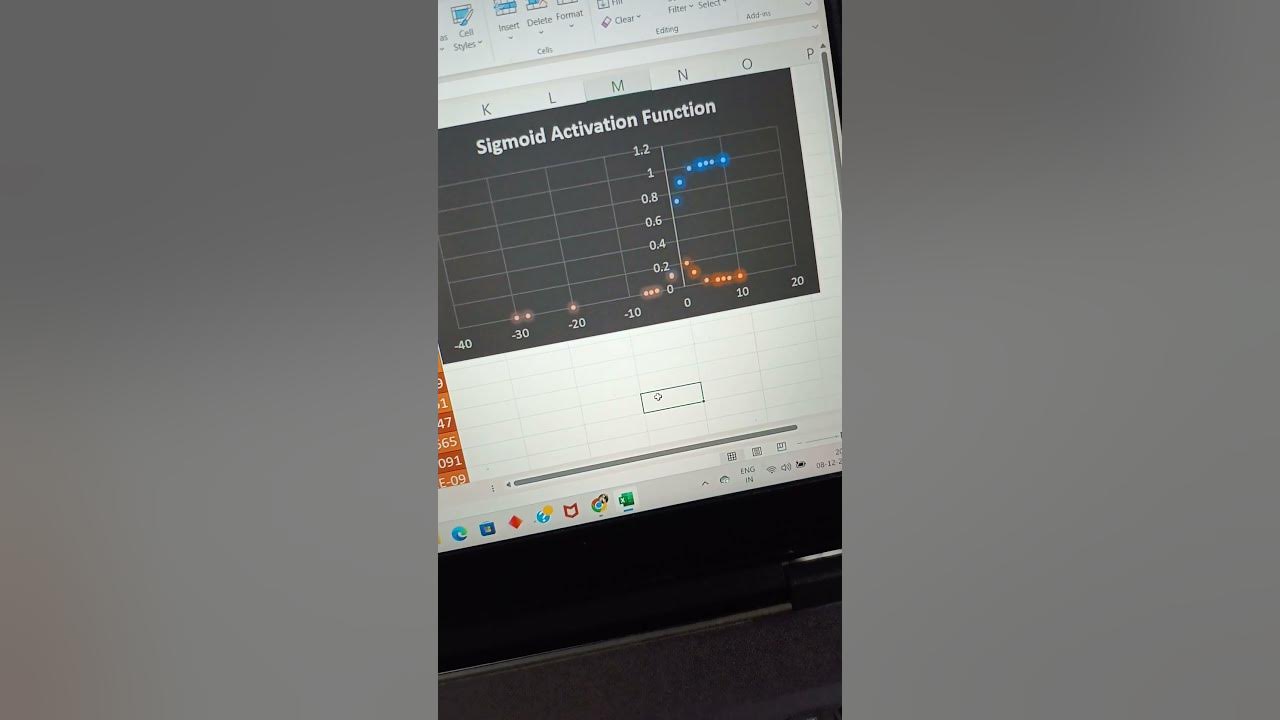 Sigmoid Activation Function in Deep Learning #datascience #deeplearning ...