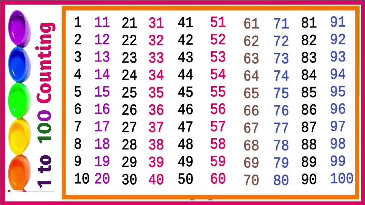 Count to 1-100 | Learn Counting | Number Song 1 to 100 | One To Hundred Counting | 1-100 ...