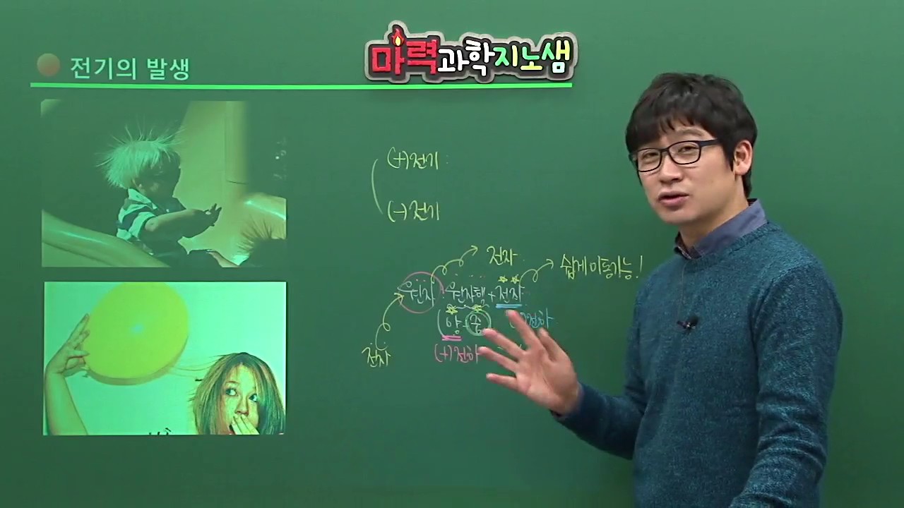 중등인강 밀크t중학마진호중3 1 과학 과학자가 들려주는 과학이야기Ⅰ전기와 자기맥스웰이 들려주는 전기 이야기
