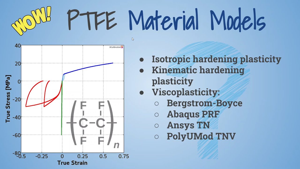 PTFE (Teflon) Material Models - YouTube
