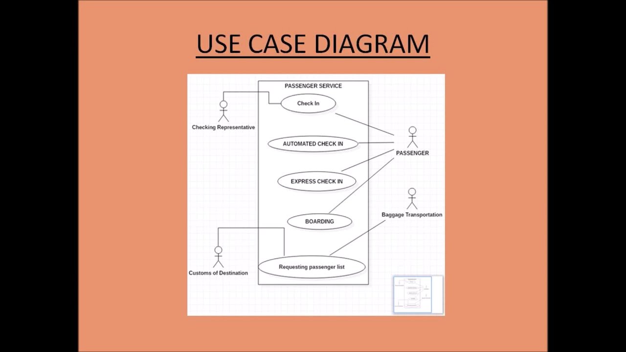 Use Case Diagram (Passenger Service System) - YouTube