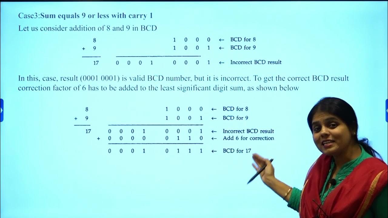 UNIT - 4 - Combinational Logic Circuits_Decimal adder, Binary Multiplier - YouTube