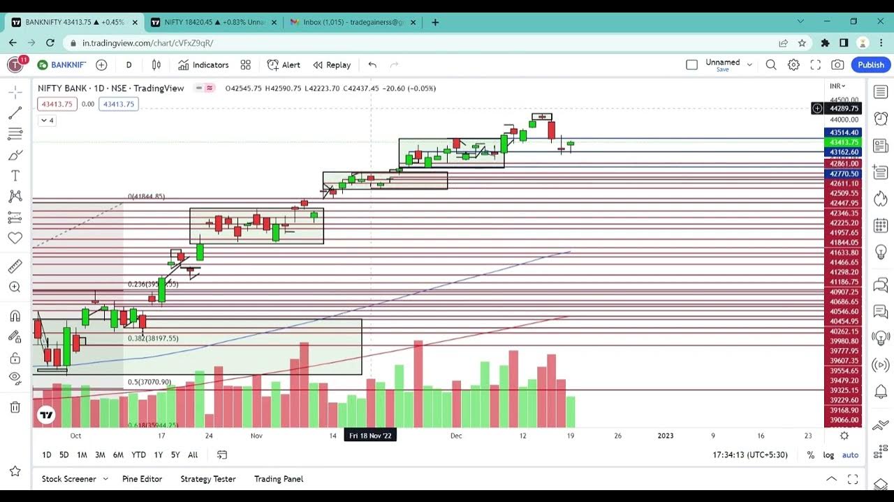 Nifty prediction | nifty prediction for Monday | bank nifty monday prediction | bank nifty today ...