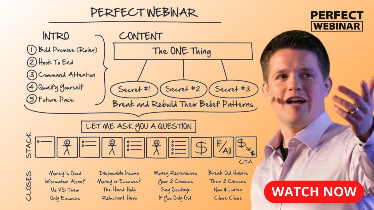Instant Access To The Perfect Webinar Scripts And Training # ...