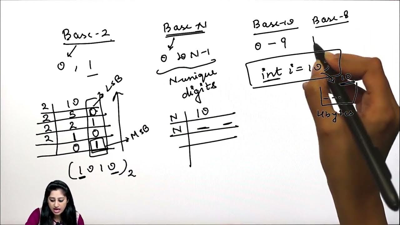 3.1 Binary Number System - YouTube
