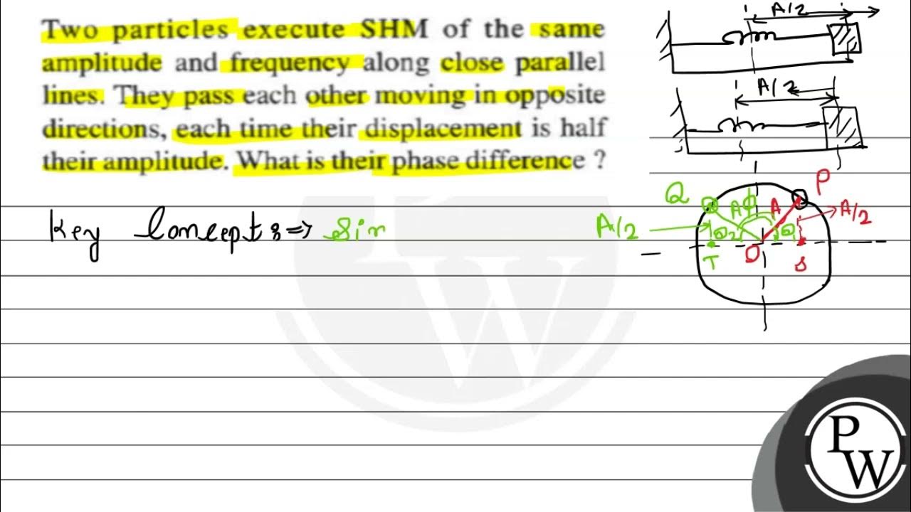 Two particles execute SHM of the same amplitude and frequency along... - YouTube