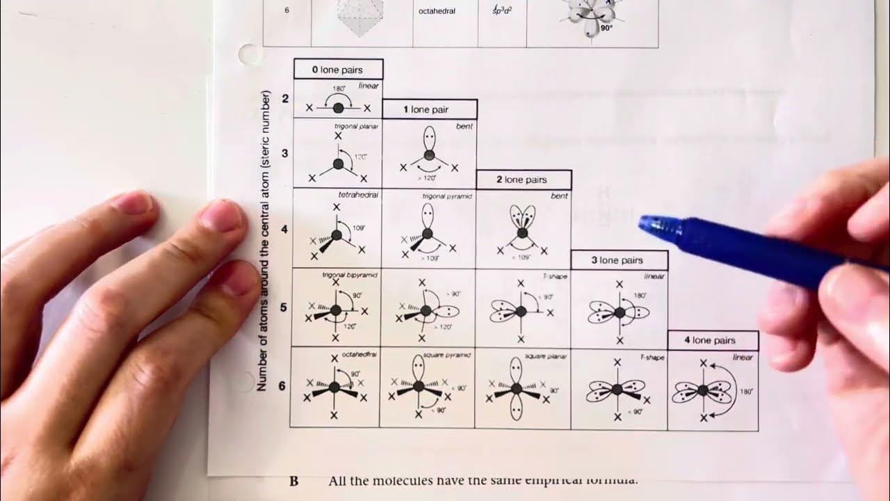 AP Chemistry 2.7 Practice Problems - VSEPR and Hybridization - YouTube