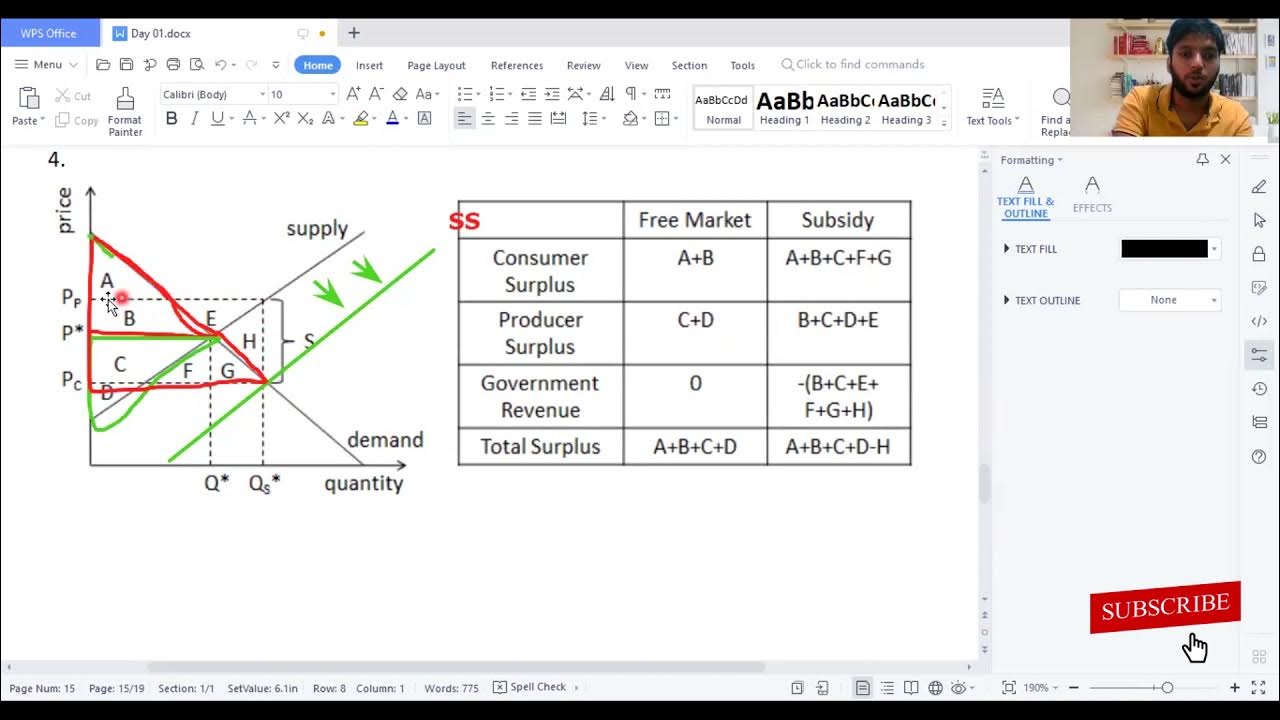 How to Calculate Subsidy - A/L Economics - Subsidy Graph - YouTube