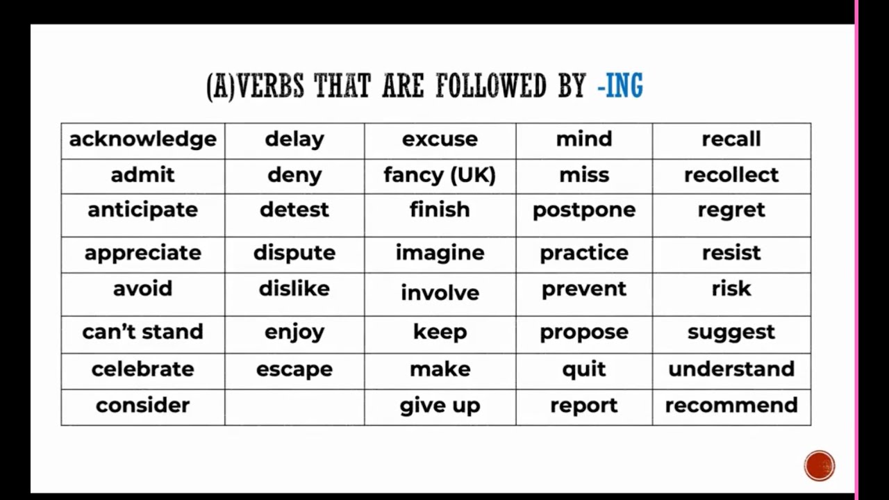 Verb patterns in English: ing or to? - YouTube