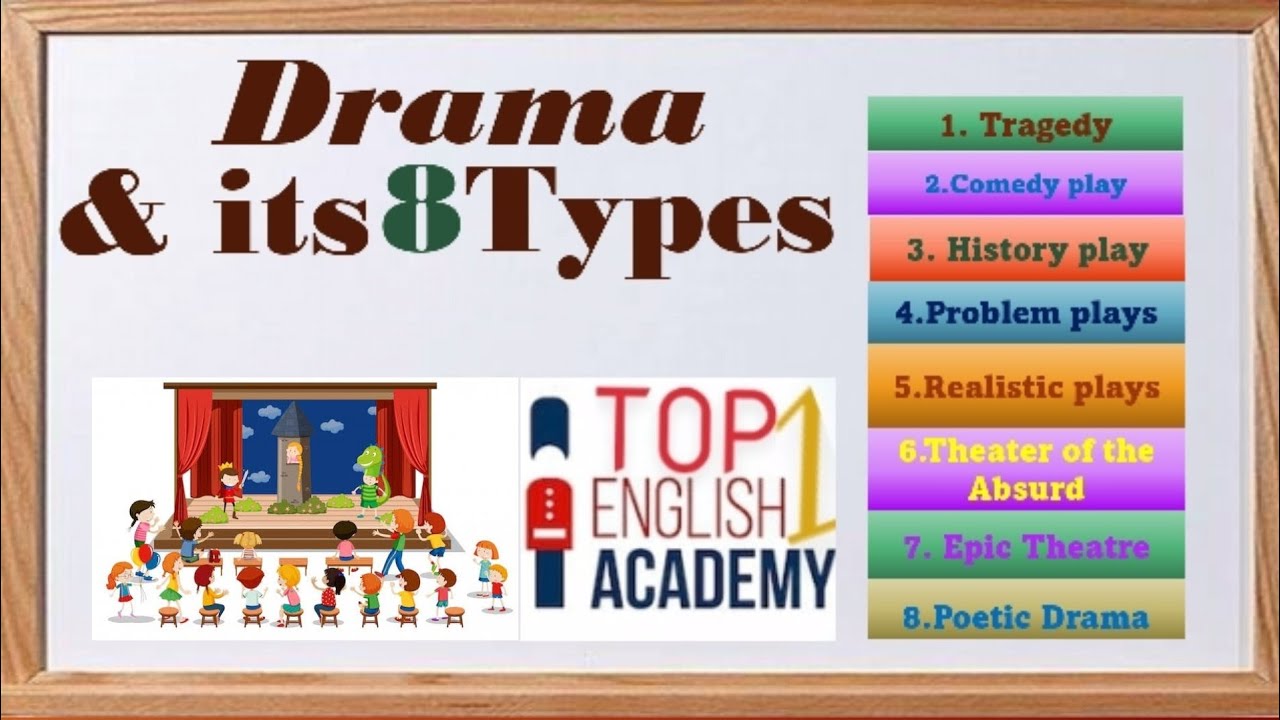 English Drama | Types Of English Drama | Tragic and Poetic Drama ...