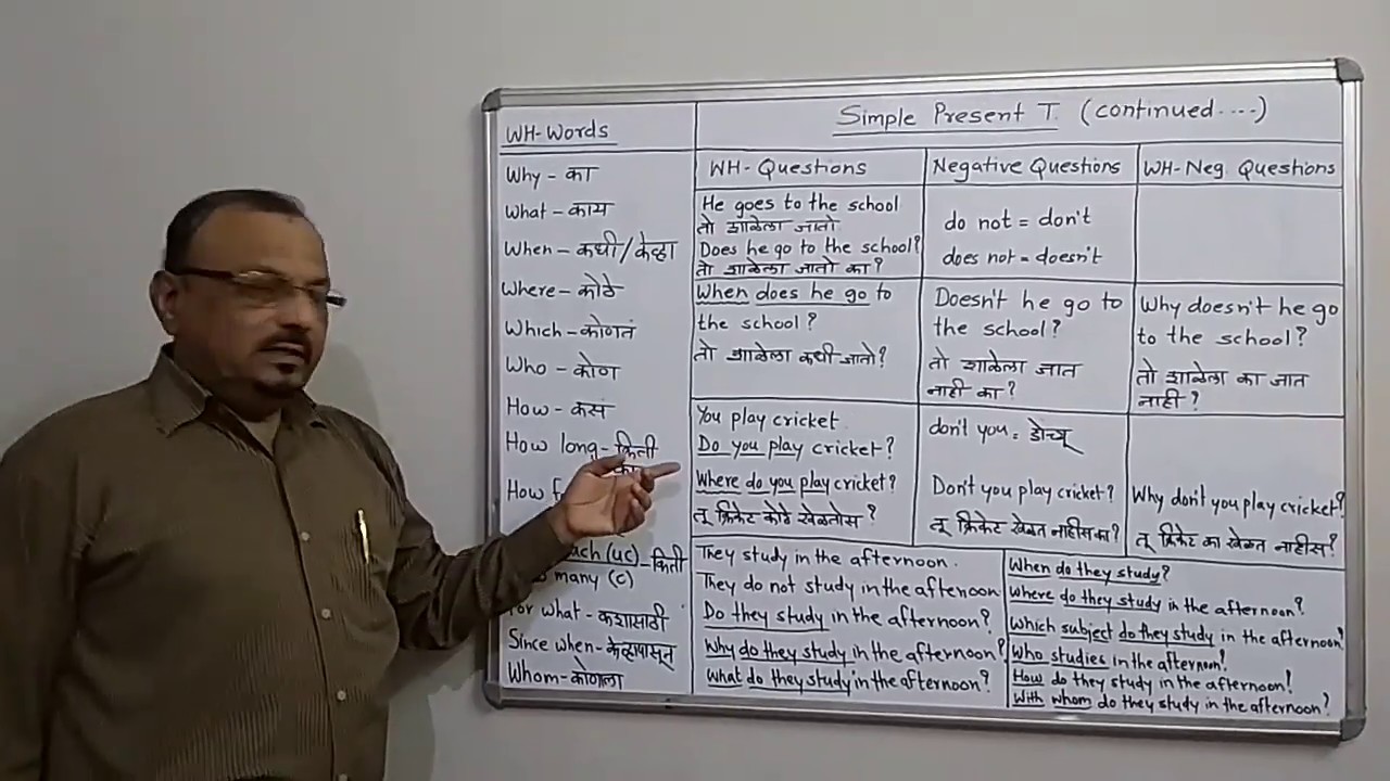 Simple Present Tense With Hemant Sir English To Marathi Spoken simple-present-tense-with-hemant-sir-english-to-marathi-spoken