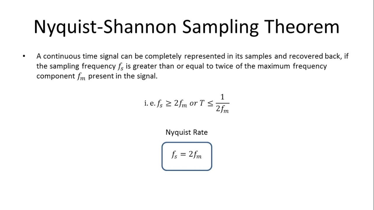 Sampling Theorem