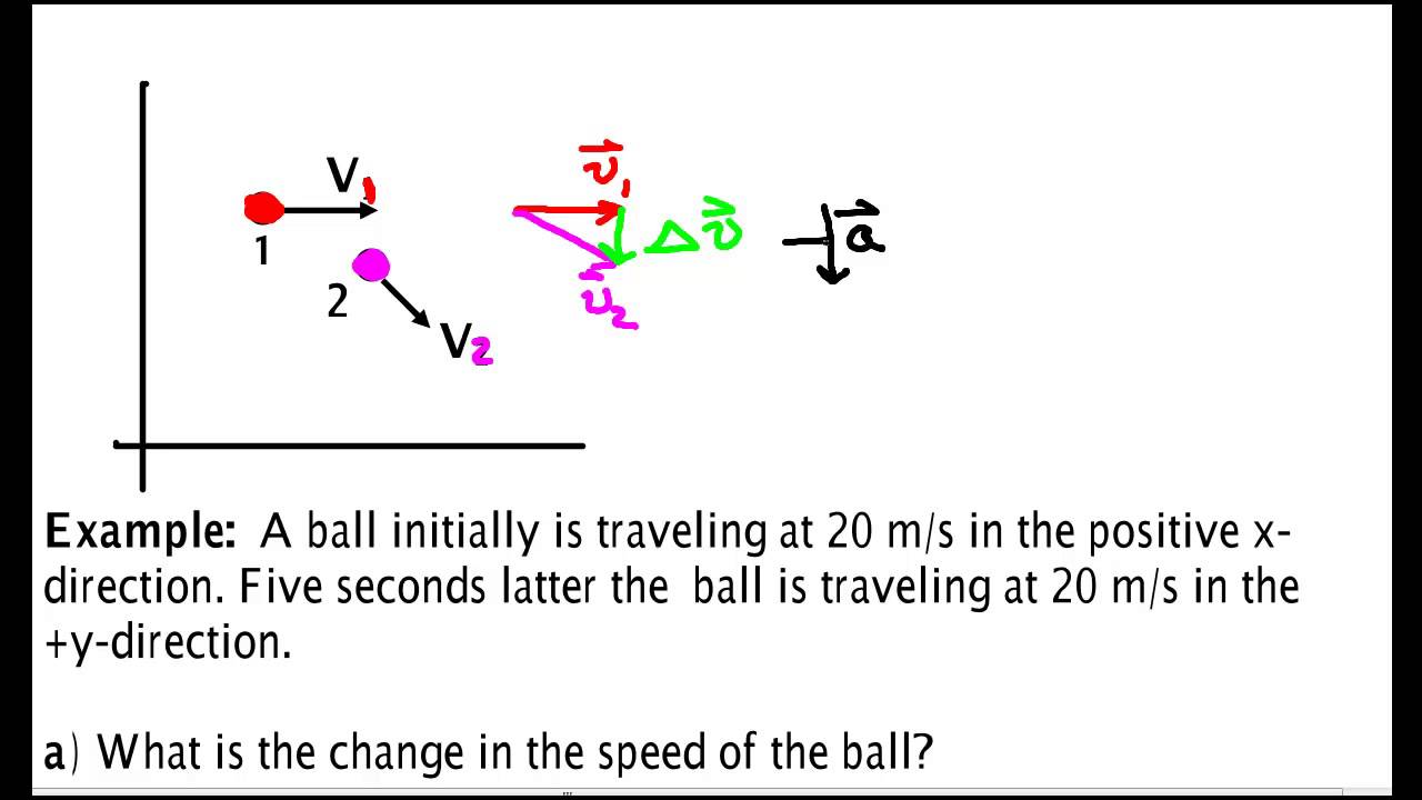 Average Acceleration - YouTube