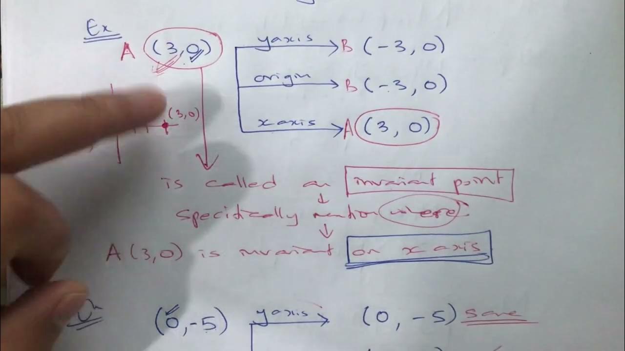 Class X ( Reflection: Invariant Points) - YouTube