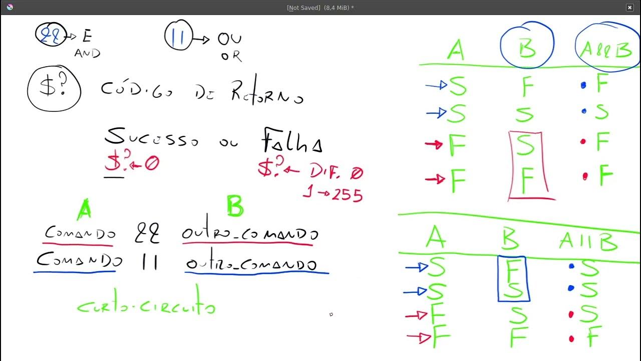 Mini-Curso Scripts Bash (Parte 5/15) Operadores Condicionais - YouTube