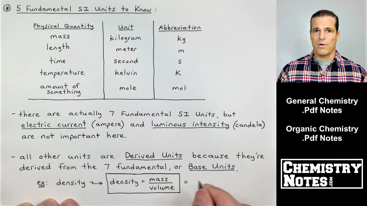 S1E2 - Units of Measurement; Mass vs Weight; Uncertainty in Measurement ...