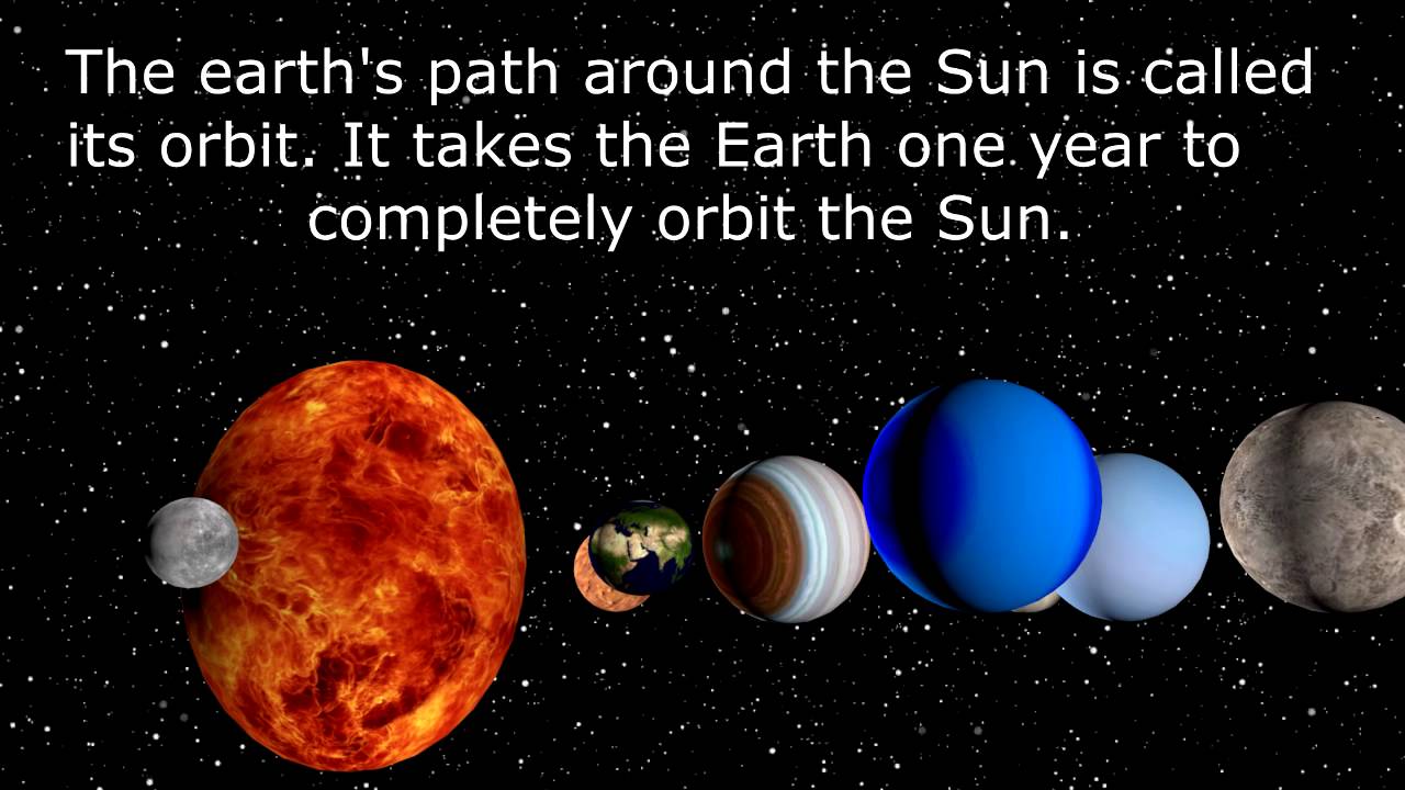 Solar System Day And Night Explanation YouTube solar-system-day-and-night-explanation-youtube