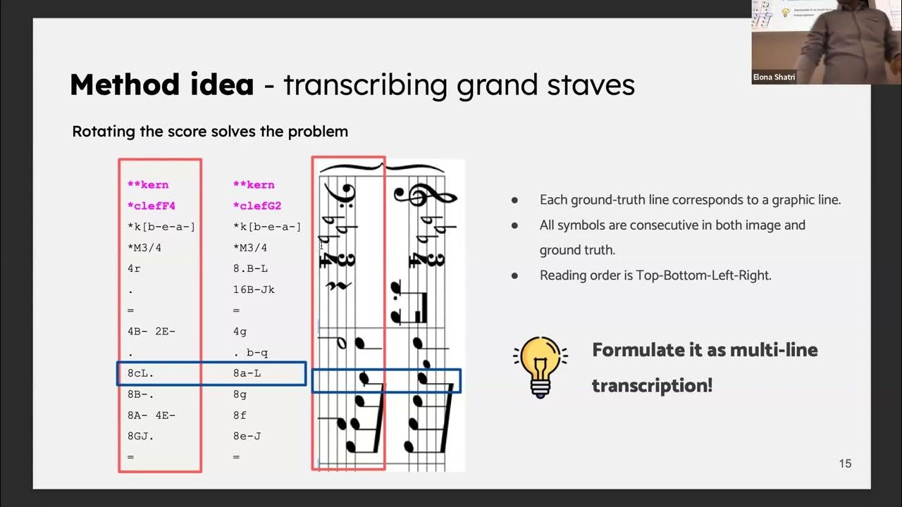 Rotations Are All You Need: A Generic Method For End-To-End Optical ...