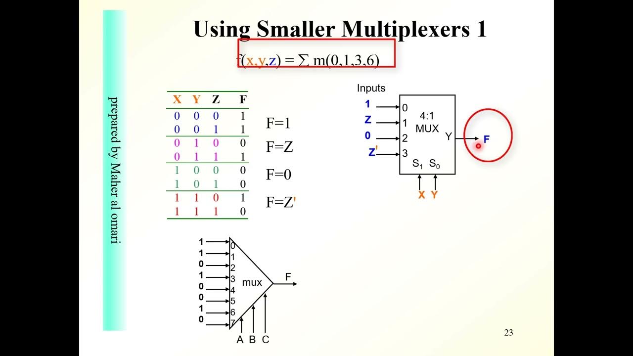 Multiplexer part 2 - YouTube