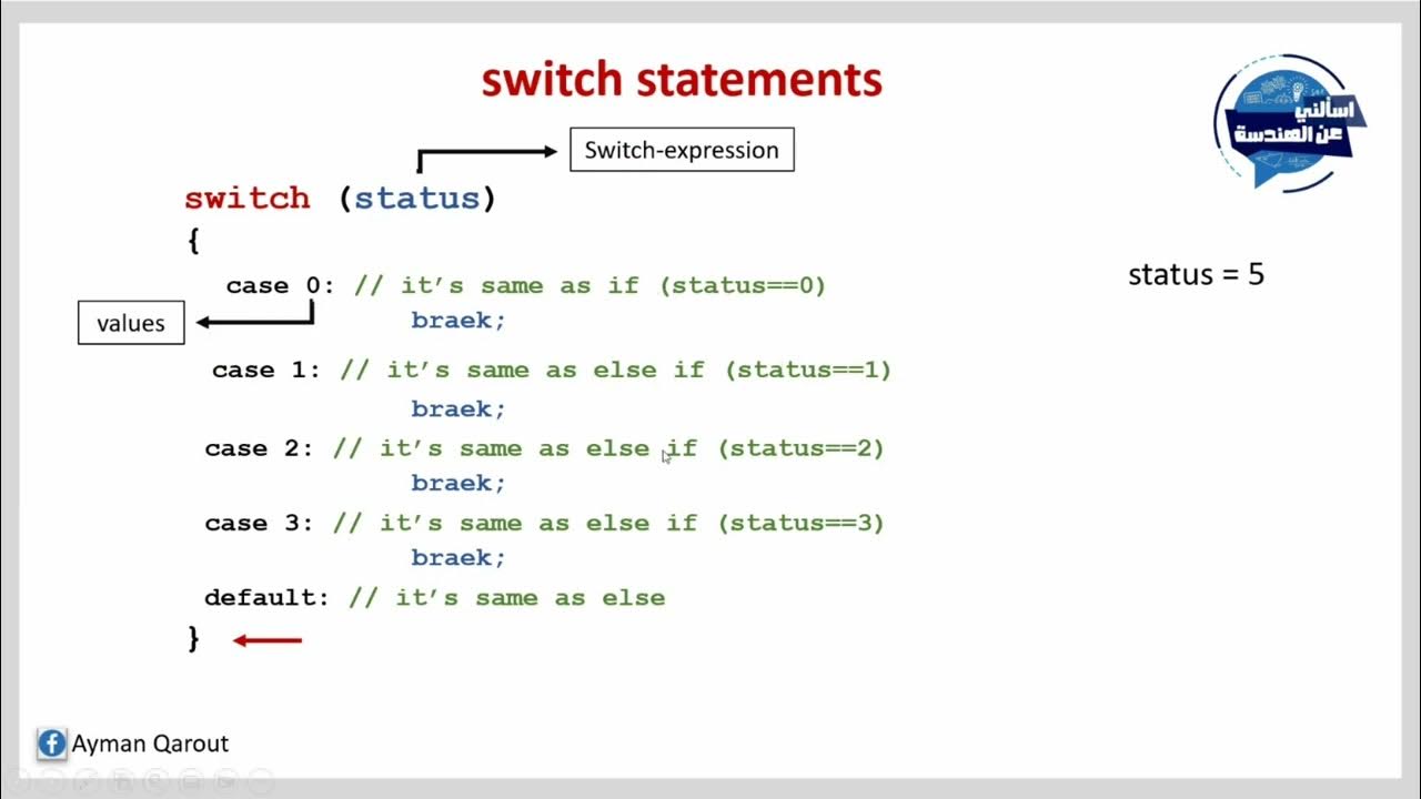 ch3 part4 1 - YouTube