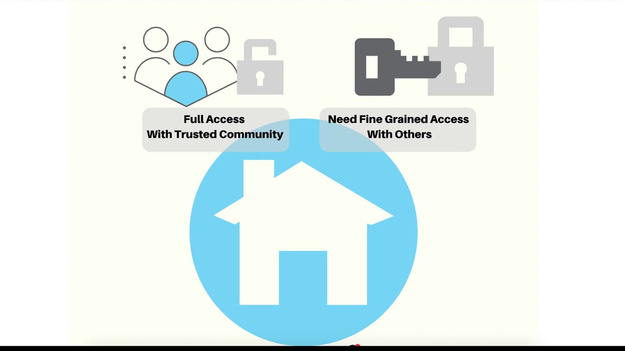 Smart Home Beyond the Home: A Case for Community-Based Access Control ...