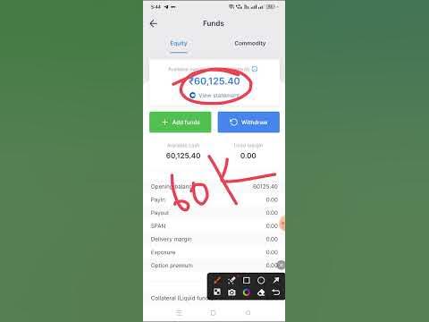 Profit of the day. #shorts #tws - YouTube