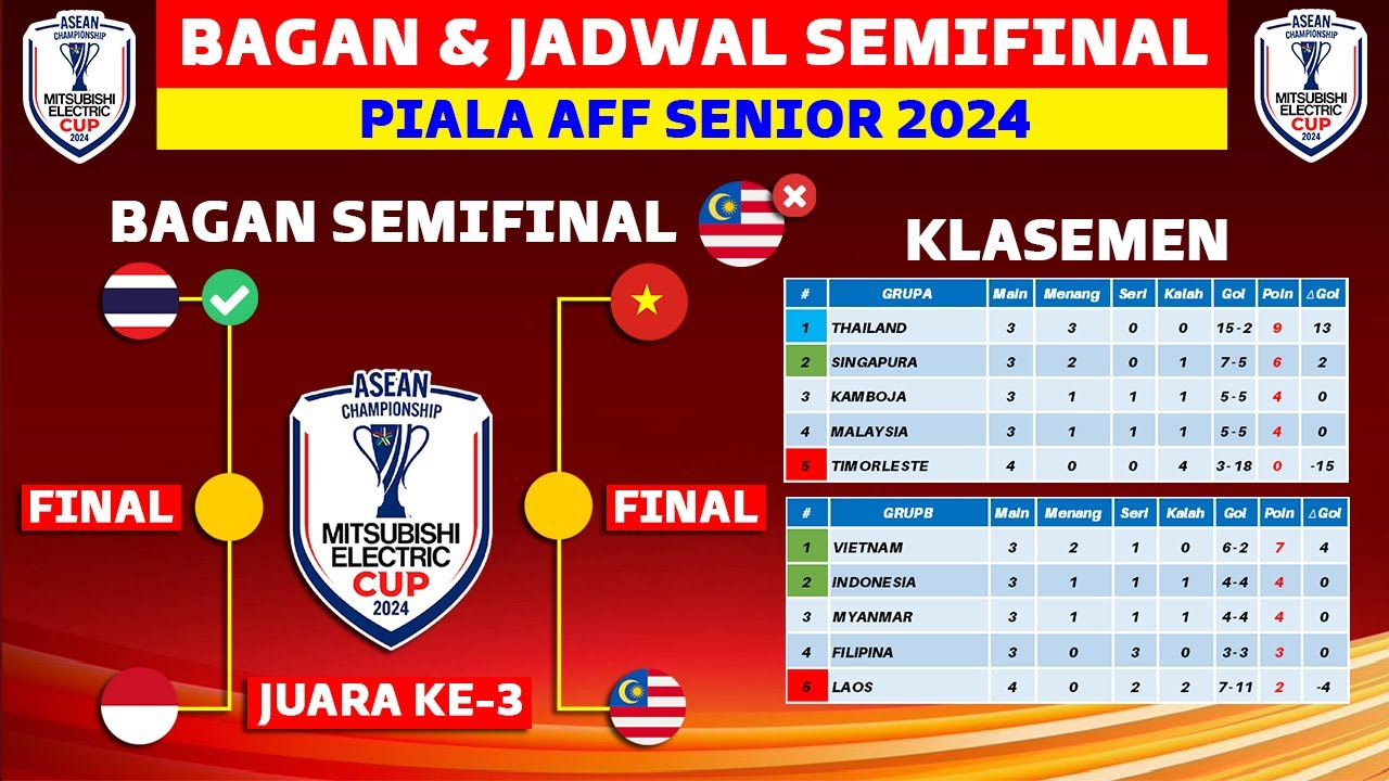 Bagan & Jadwal Semifinal Piala AFF Senior 2024 - Klasemen Piala AFF ...