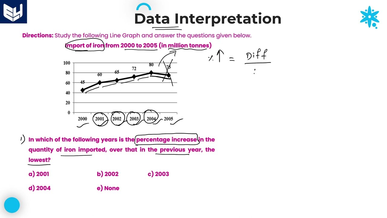 Line Graph | Iron Import | DI | Reasoning | Part - 12 | Bharath Kumar ...