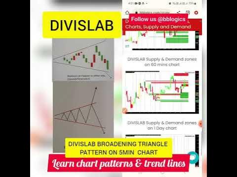 DIVISLAB BROADENING TRIANGLE PATTERN ON 5MIN CHART - YouTube